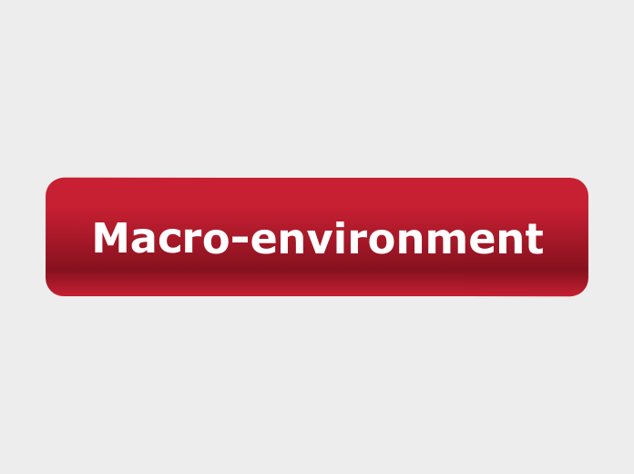 Macro-environment - Mind Map